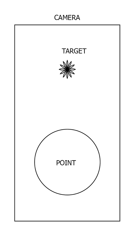 Rotating Camera Around Point Based On Target Rotation Unity Engine Unity Discussions