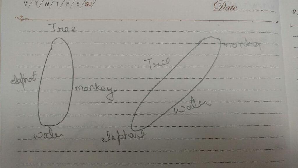 How to rotate mesh - Questions & Answers - Unity Discussions