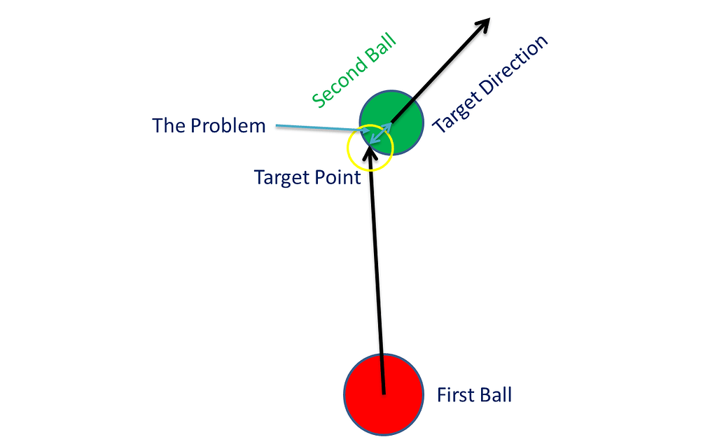 Predict Spherical Ball Collision Direction Questions And Answers Unity Discussions