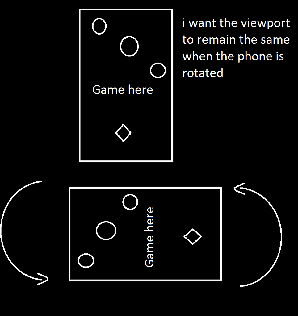 how to prevent scaling the viewport when rotating the phone ? - Questions & Answers - Unity ...