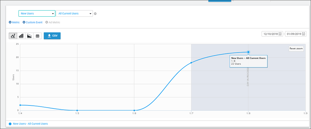 Unity Analytics Is New Users Count Wrong Or Do I Missing Something Questions And Answers