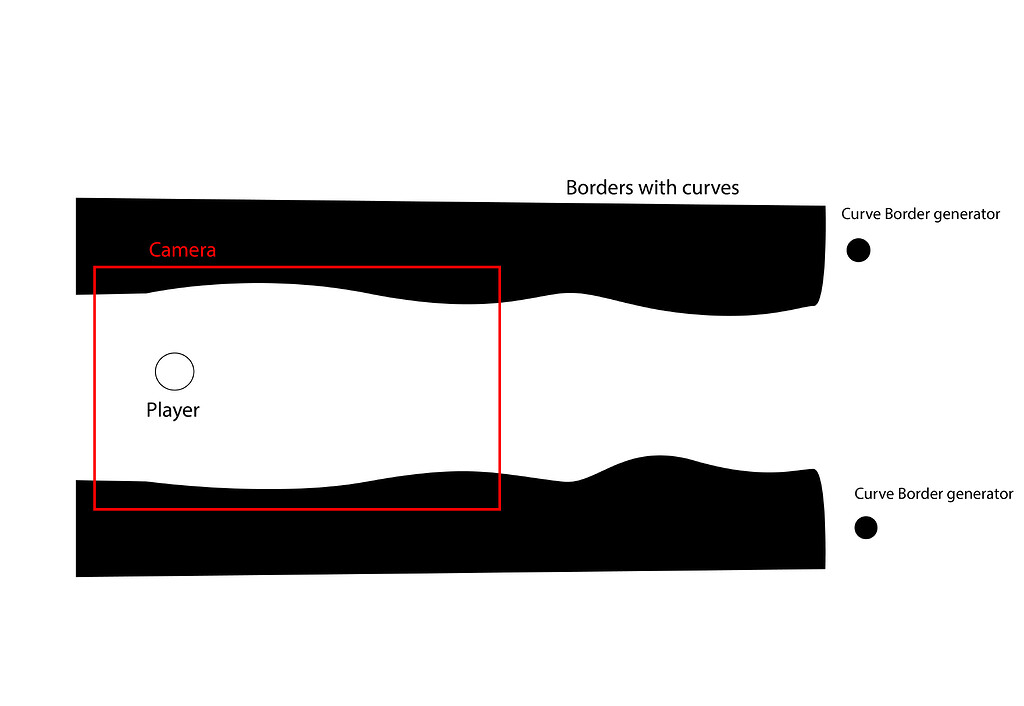 How to generate random borders with collider? - Questions & Answers ...