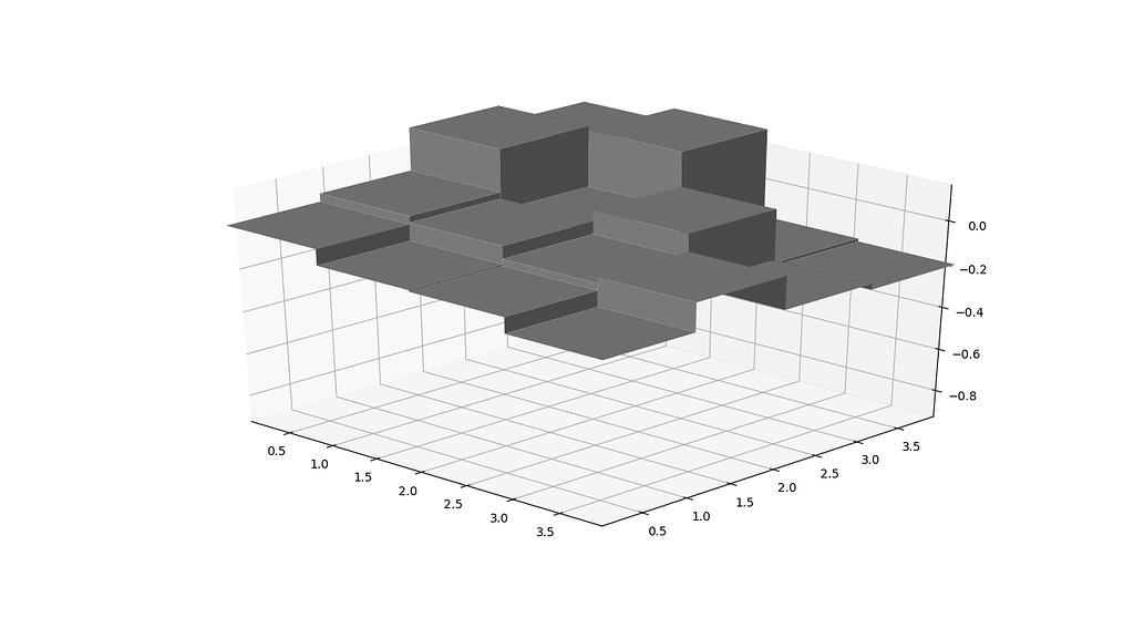 Creating discrete-leveled terrain. - Questions & Answers - Unity Discussions