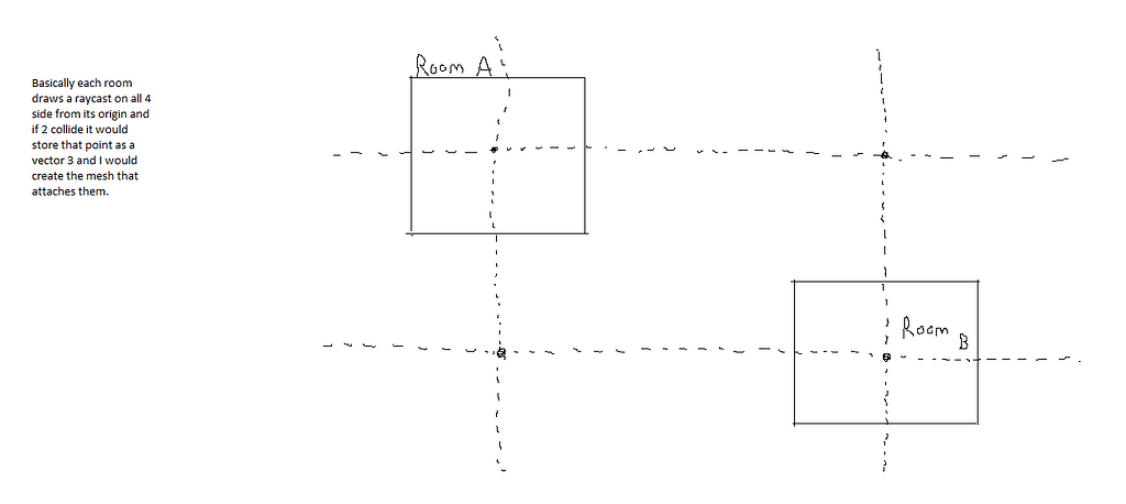 Is it possible to make 2 raycast's collide with eachother? - Questions & Answers - Unity Discussions