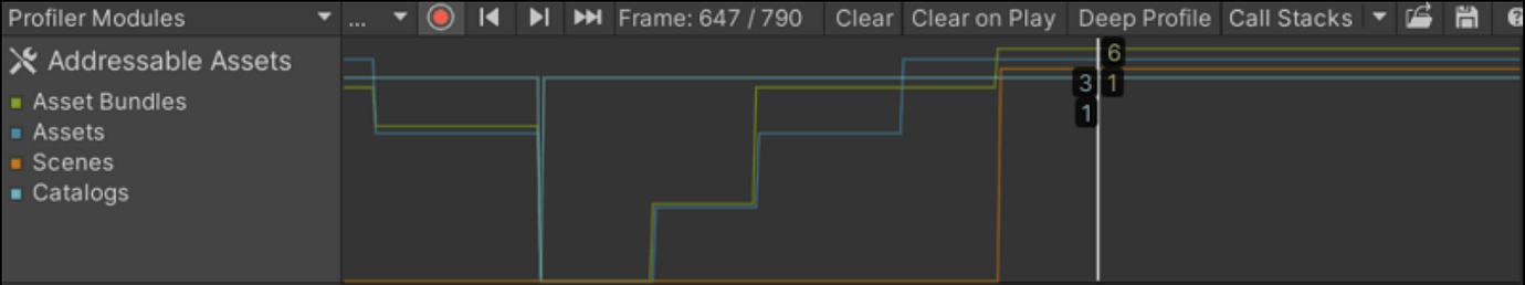 Effective asset management in Unity with Addressables - Technical Articles - Unity Discussions