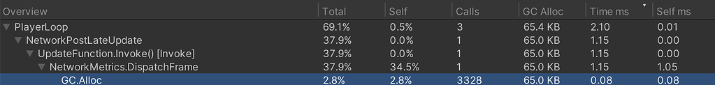 Garbage Collection Issues In Networkpostlateupdate Unity Engine Unity Discussions