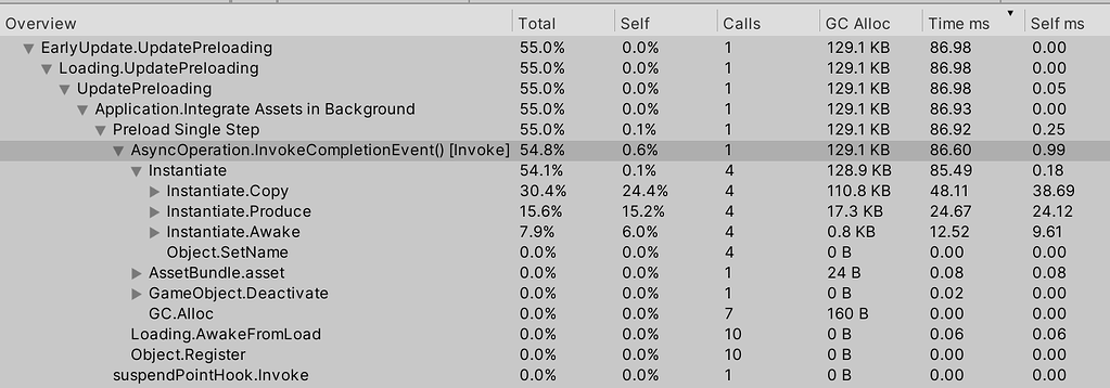 Asynchronous Object Instantiation Unity Engine Unity Discussions