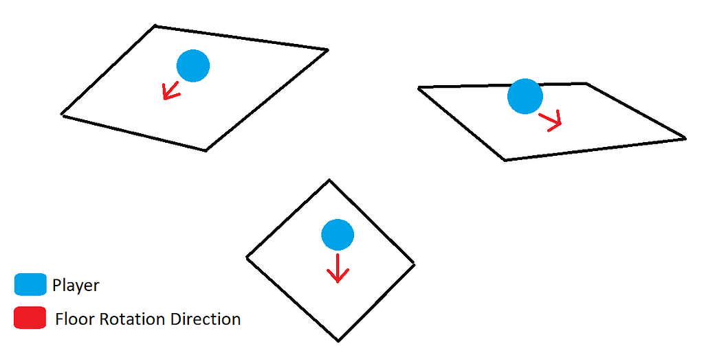 Rotate The Floor On The Direction That The Players Facing Unity Engine Unity Discussions 