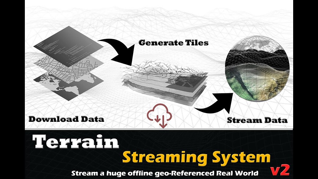 [RELEASED] Terrain Streaming System V2 - Community Showcases - Unity ...