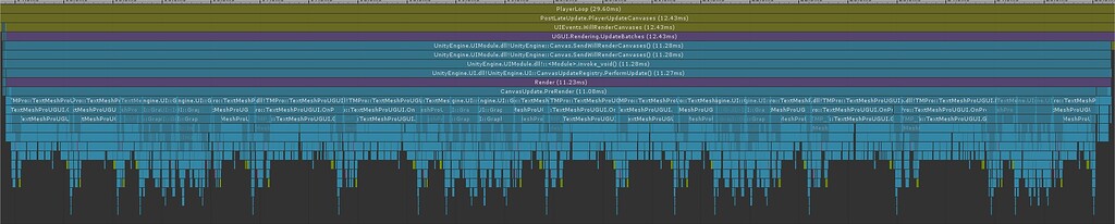Textmeshprouguirebuild Performance Issue Unity Engine Unity Discussions