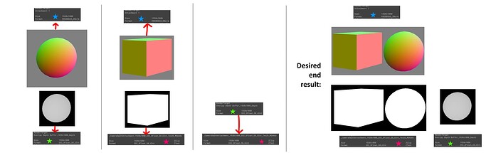 MSAA error ("resolve bindMS") with textures formats in render graph scriptable render pass ...
