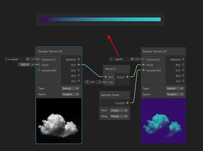 Help on using LUTs in Shader Graph - Unity Engine - Unity Discussions