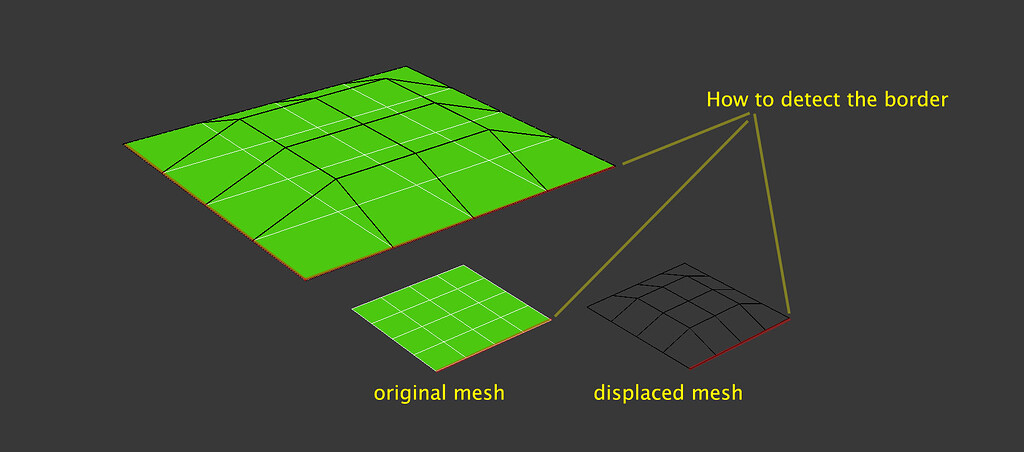 shaders - How to detect the borders of a mesh (or holes) - Unity Engine - Unity Discussions