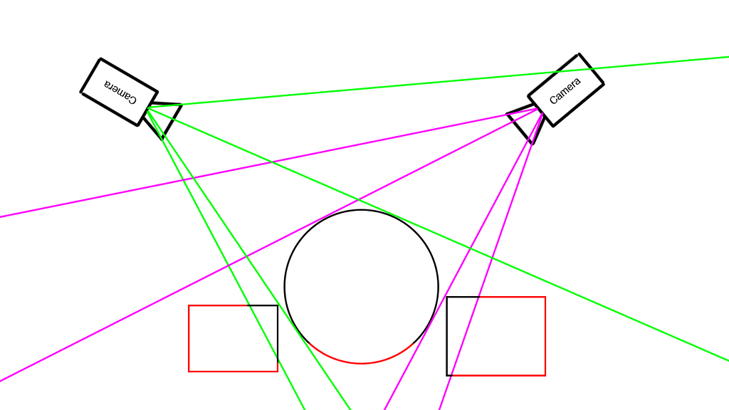 Using lightmap UVs to determine visible areas from multiple angles ...