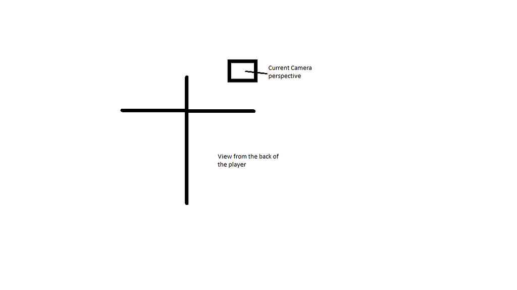 Opinion on Raycasting from Camera or Character - Unity Engine - Unity ...