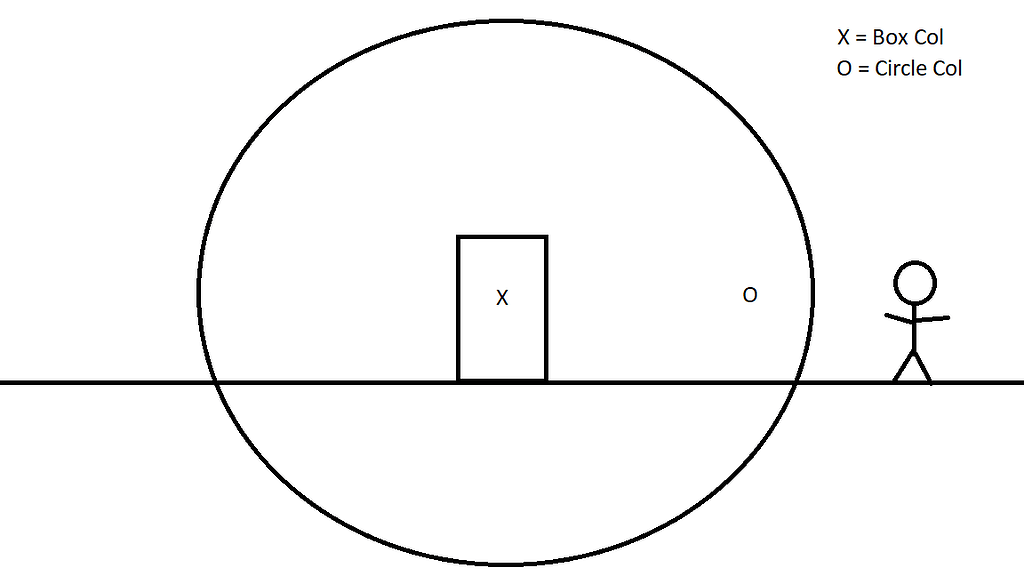 Two Colliders That Trigger Different Things In The Same Object Hierarchy Unity Engine Unity