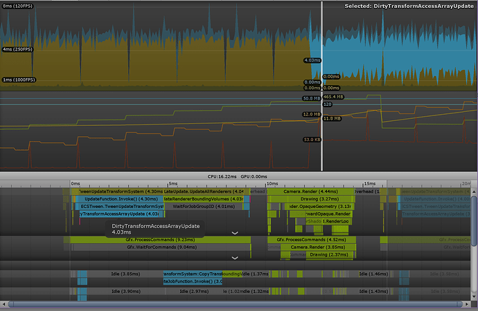 ECS-Tween: A very simple tweening system using ECS that works with GameObjects - Unity Engine ...