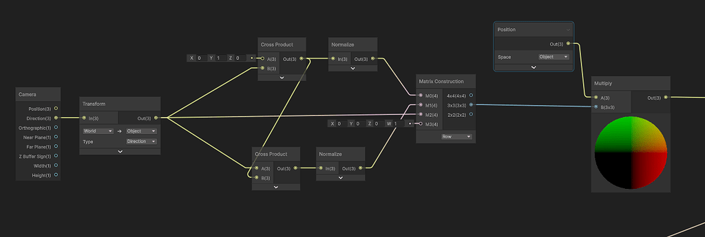 Billboard Particle ShaderGraph VR - Unity Engine - Unity Discussions