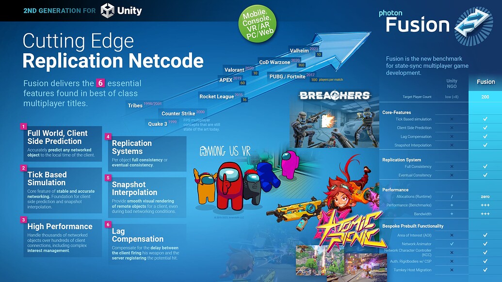 Photon Quantum: Deterministic Multiplayer Engine for Unity - Community Showcases - Unity Discussions