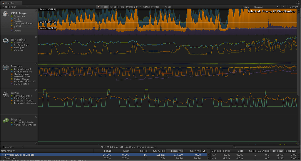 [SOLVED] Profiler huge spike on Physics2D.FixedUpdate - Unity Engine - Unity Discussions