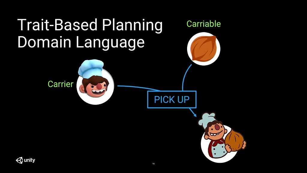 Behavior Planner - Unity Engine - Unity Discussions