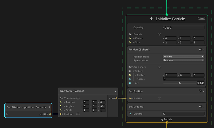 How do you rotate the spawn position of a particle system? - Unity Engine - Unity Discussions