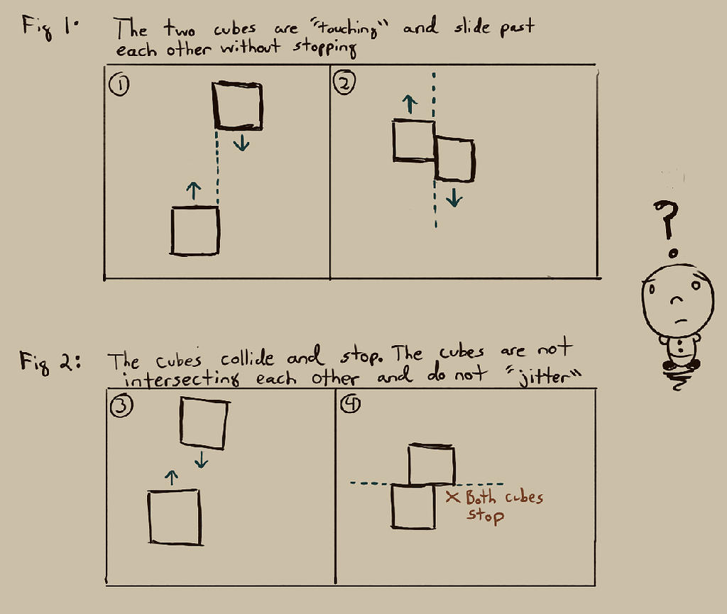 Make two objects stop when they collide, but keep moving if they are just touching? - Unity ...