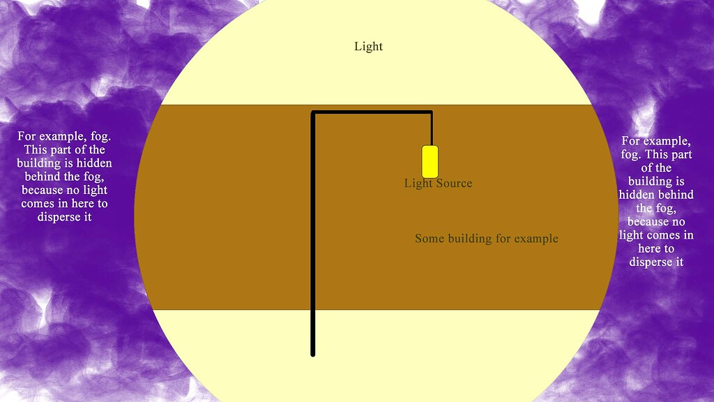 How to make an object disappear under the 2d light - Unity Engine - Unity Discussions