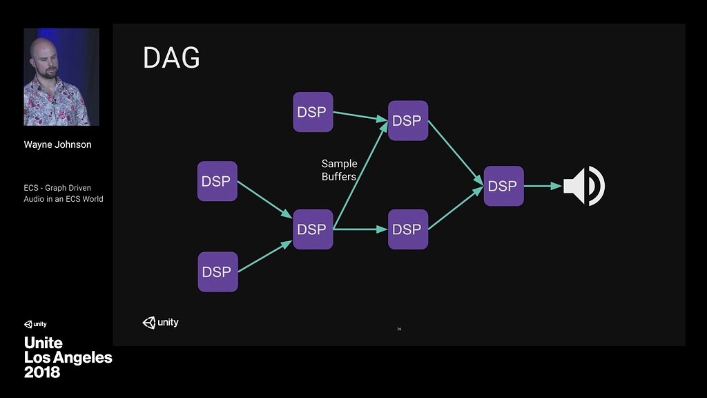 DOTS Audio Discussion - Unity Engine - Unity Discussions