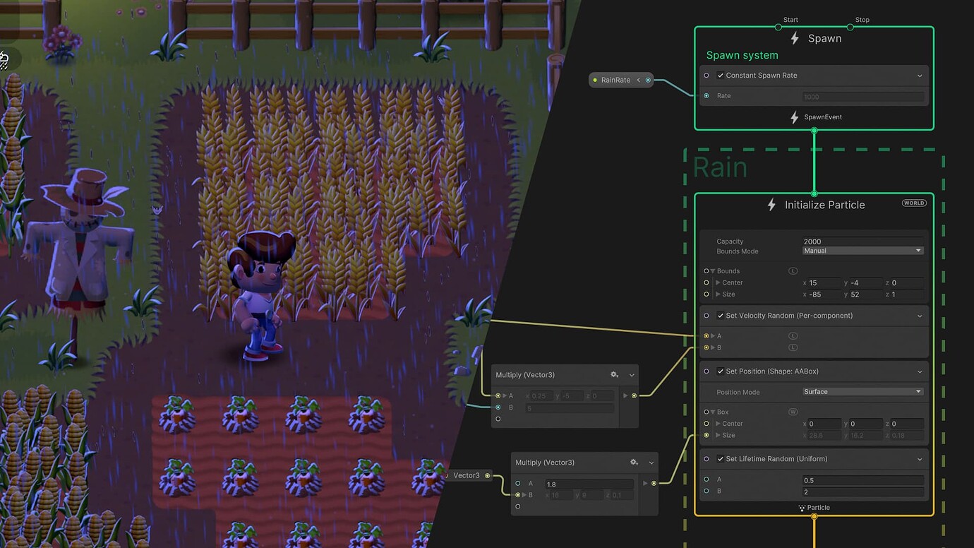 Create 2d Special Effects In Unity With The Vfx Graph And Shader Graph Technical Articles