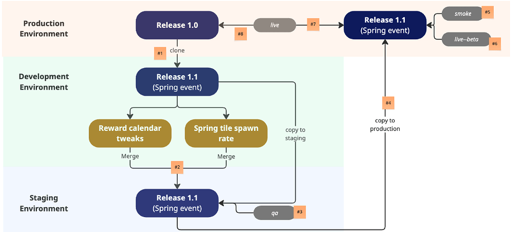 Exciting Updates: What's Coming with Live Releases - Unity Services ...