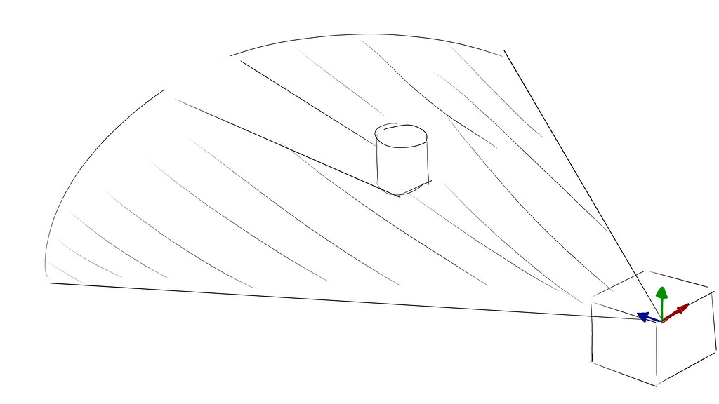 Trouble with mesh generation for a field of view - Unity Engine - Unity Discussions