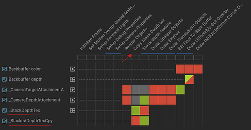 Render Graph: how read / write the same texture in blit shader optimaly - Unity Engine - Unity ...