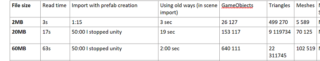 Unexpected file loading problems - Unity Asset Transformer - Unity Discussions
