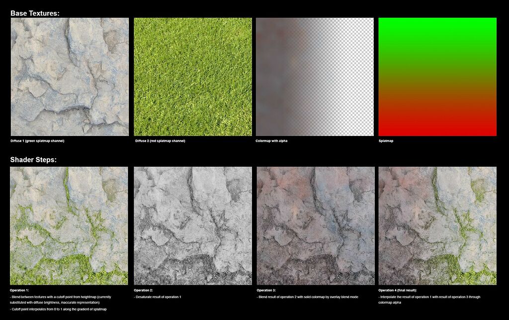 Terran / multi-texture blending model - Unity Engine - Unity Discussions