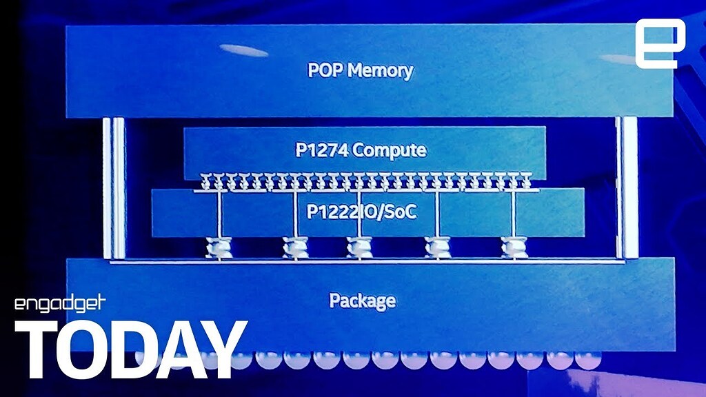 What Impact Will 3d High Bandwidth Chips Have On The Need For Ecs Unity Engine Unity
