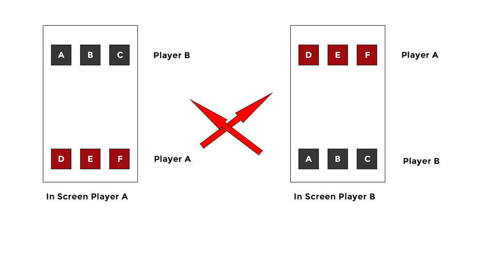 Photon Realtime Gameplay And Screen Local Player Community Showcases Unity Discussions
