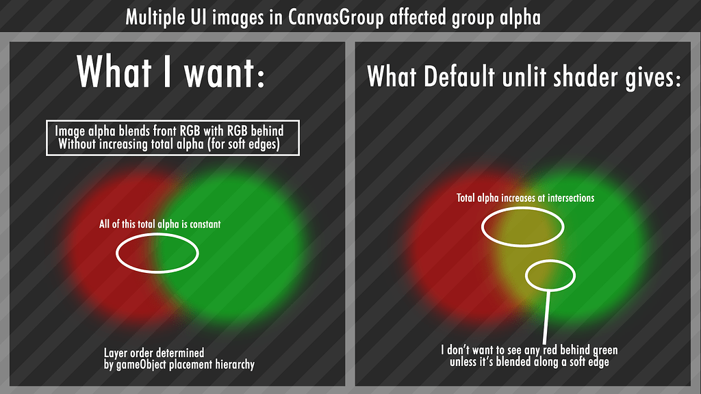 Simple Shader For Overlapping 2d Images With Alpha Unity Engine Unity Discussions