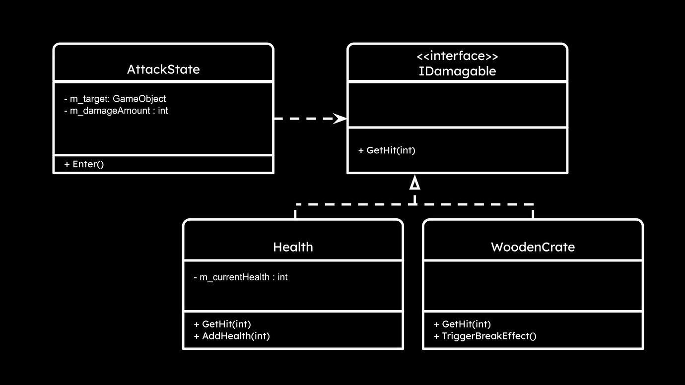 Tips for writing cleaner code that scales in Unity, Part 5: Using interfaces to build extendable ...