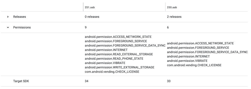 Unity started adding extra permissions again - Unity Engine - Unity Discussions