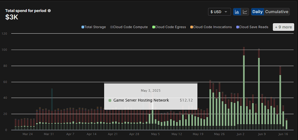 Help Optimizing Network Bandwidth Usage for Long-Lived Battle Royale Server (Netcode for ...