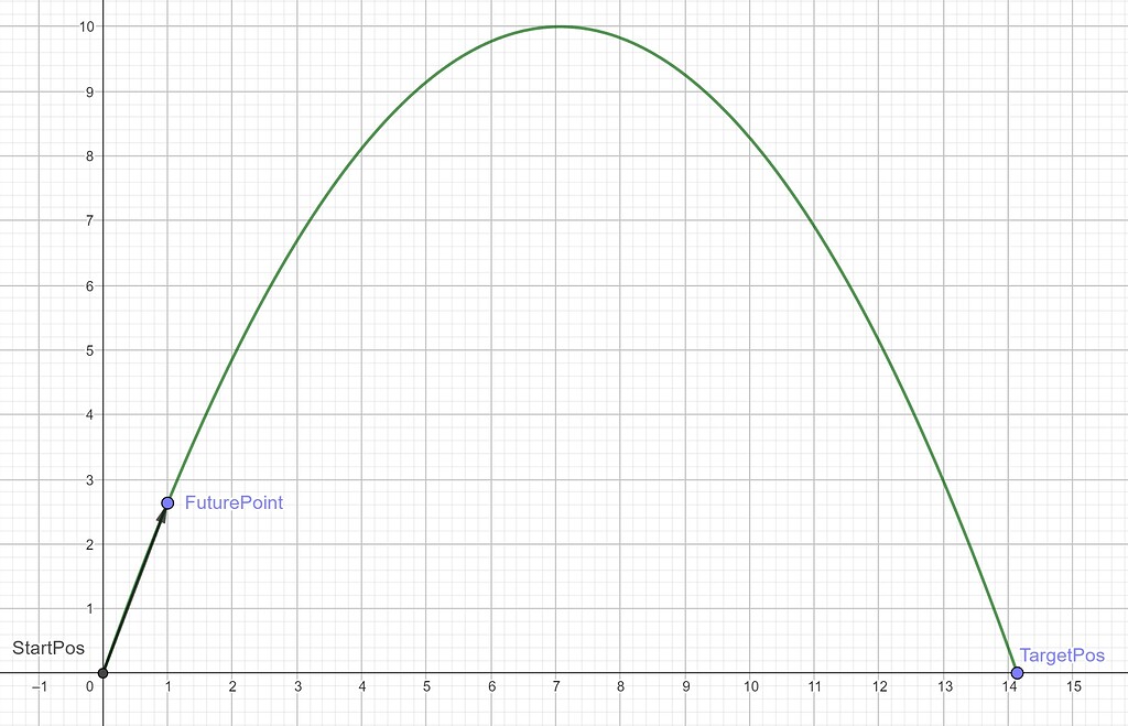 How To Achieve The Projectile Launch Velocity To Target Position From Start Velocity Unity
