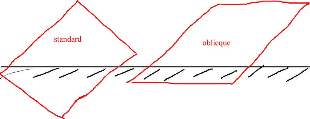 Camera frustum culling with custom projection matrix - Unity Engine - Unity Discussions