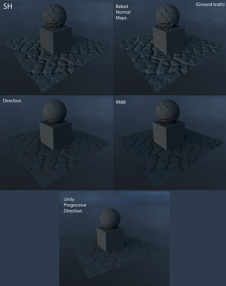 Bakery - GPU Lightmapper (v1.97) + RTPreview [RELEASED] - Page 44 ...