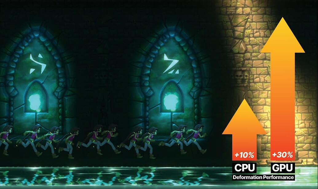 2D Animation Performance Improvements in Unity 6.3 Beta - Unity Engine - Unity Discussions