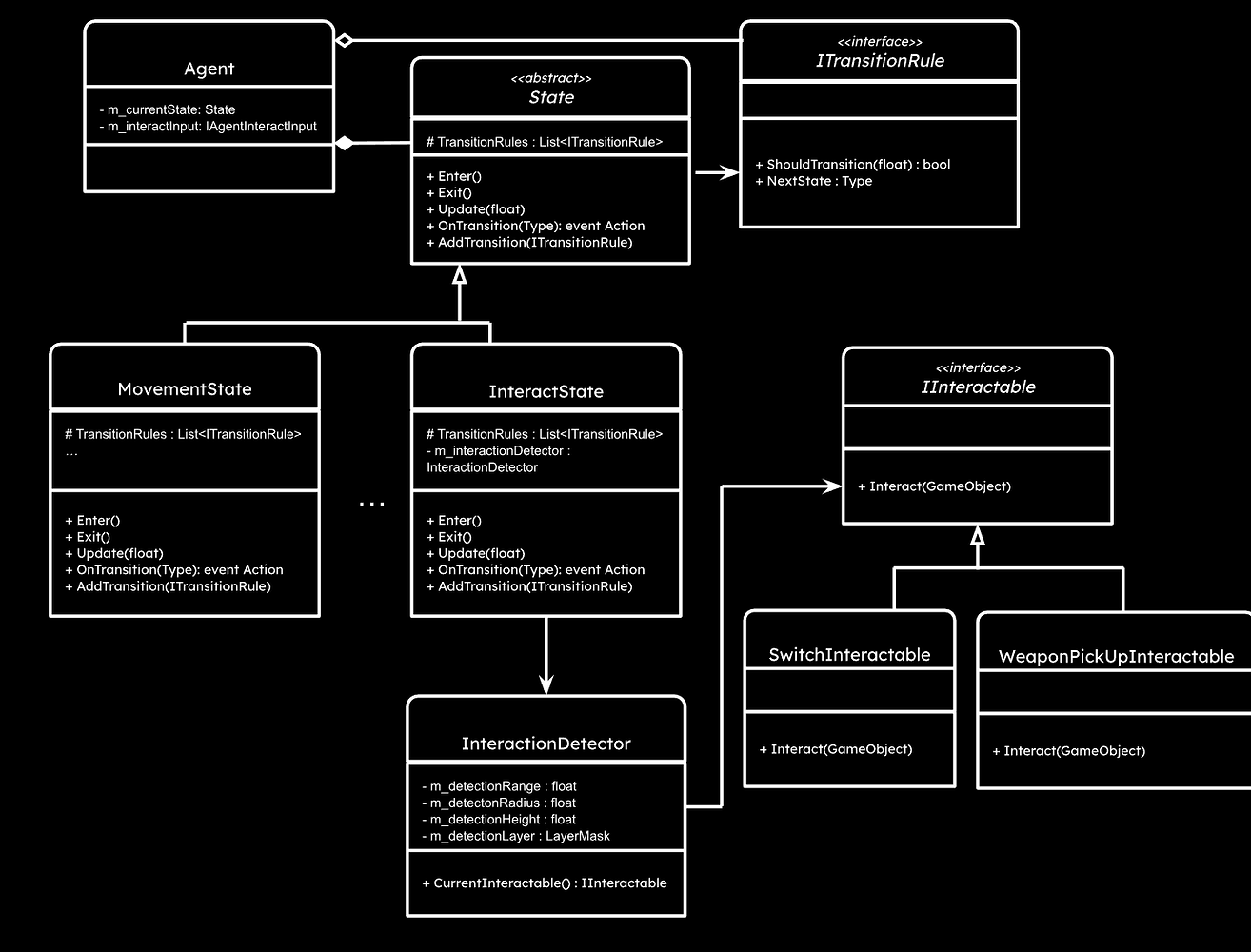 Tips For Writing Cleaner Code That Scales In Unity Part 3 Adding A Modular Interaction System