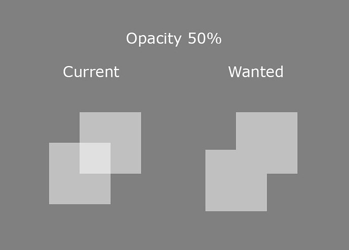 How to fade out a group of sprites as one ? - Unity Engine - Unity ...