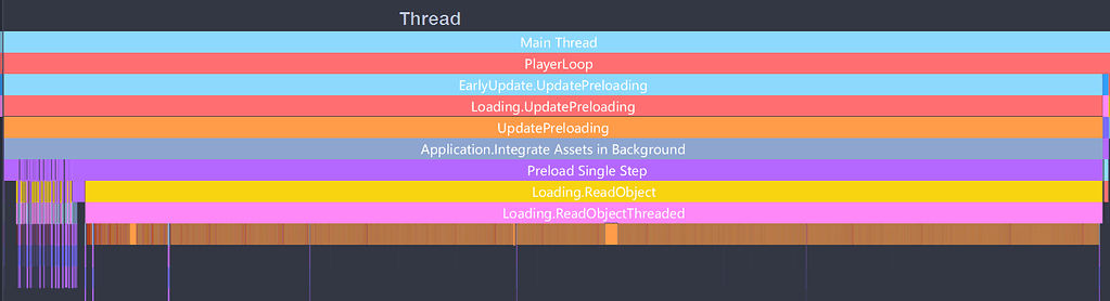 Urgent Why Assetbundleloadfromfileasync Block Main Thread Unity Engine Unity Discussions