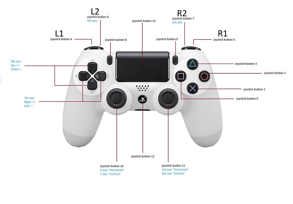 PS4 Controller mapping suddenly mingled - Unity Engine - Unity Discussions