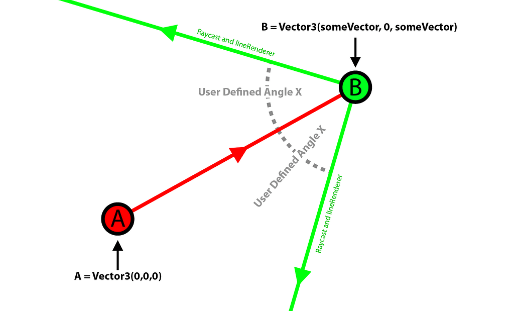 Reflecting Rays at User Defined Angles - Unity Engine - Unity Discussions